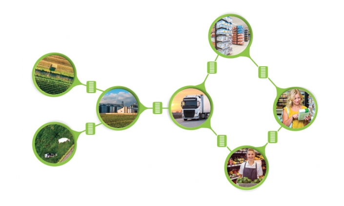 Tracciabilità digitale - il futuro della filiera alimentare | Track any ...
